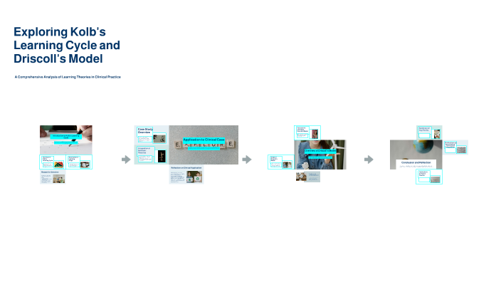 Exploring Kolb's Learning Cycle and Driscoll's Model by zainab hussain on Prezi