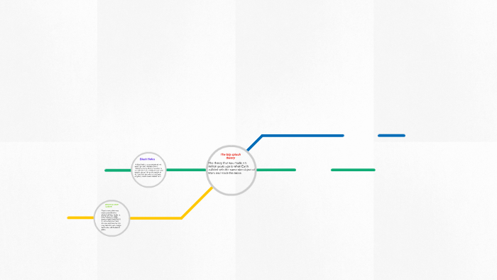 The big splash theory by Katherine Schmidt on Prezi