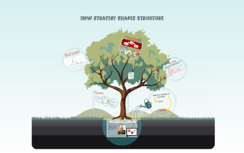 How Strategy Shapes Structure by Inga Romashko on Prezi