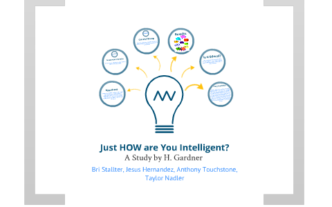 Just How are You Intelligent? by Taylor N on Prezi