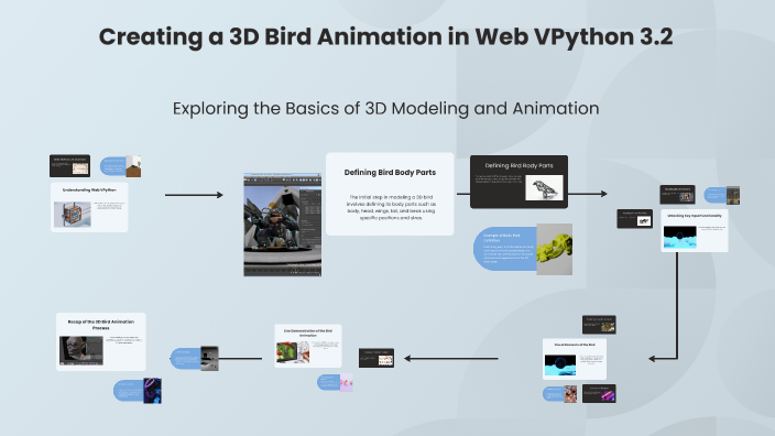 Creating a 3D Bird Animation in Web VPython 3.2 by 유호빈 1819 on Prezi