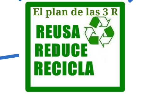 El plan de las 3 R by Aura Milena Vera Rodriguez on Prezi