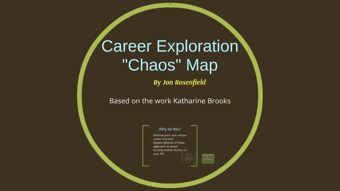 Career Exploration Map by Jon Rosenfield on Prezi