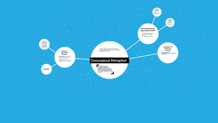 There are two main types of conceptual domains used in conce by ...