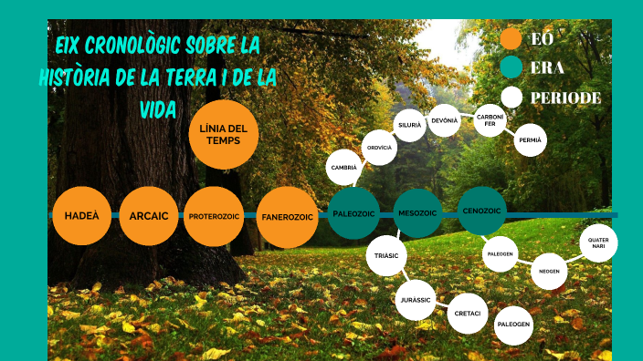 Eix cronològic sobre la història de la Terra i de la vida by pep vila ... Eix cronològic sobre la història de la Terra i de la vida by pep vila ...