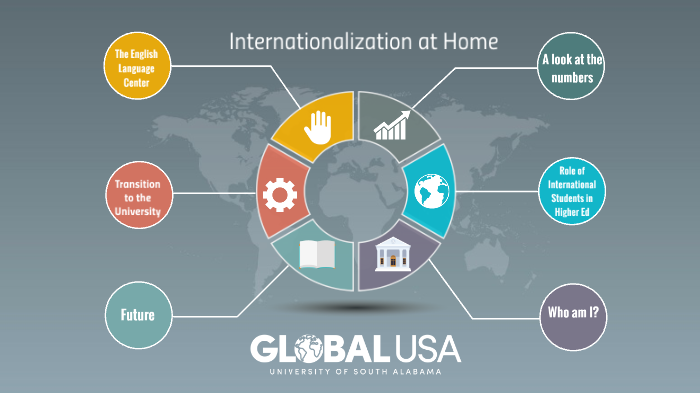 Internationalization at Home by Chimene Gecewicz on Prezi