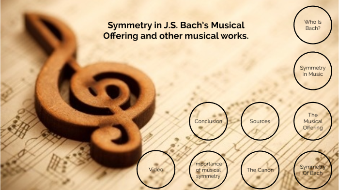 Math For Liberal Arts 1101 Prez 1 by Adam Gates on Prezi