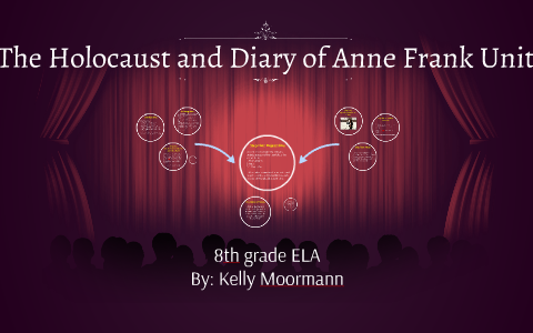 The Holocaust and Diary of Anne Frank Unit by Kelly Moormann on Prezi
