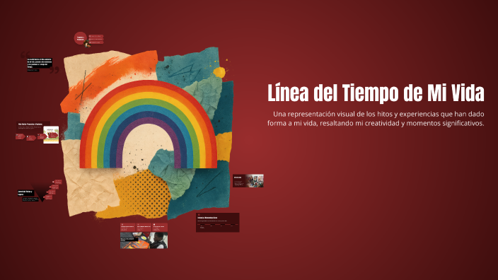 Línea del Tiempo de Mi Vida by Danna García on Prezi
