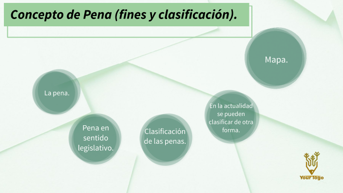 Concepto de Pena (fines y clasificación) by norber de jesus trujillo on ...