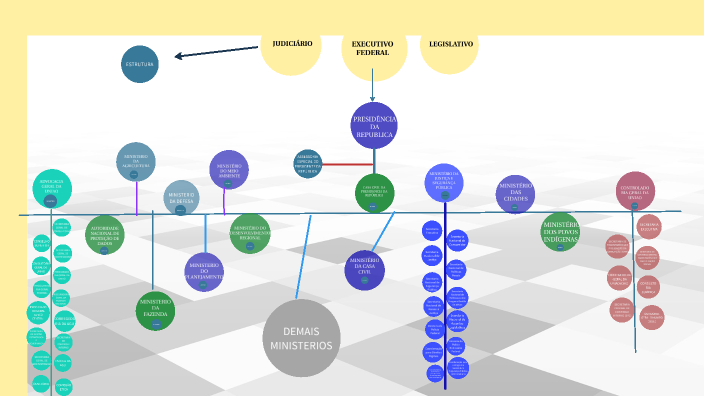 MAPA DO PODER by Clara Raquel on Prezi