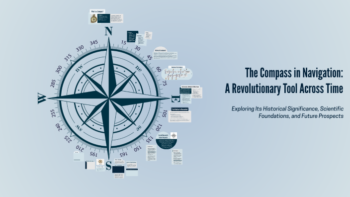 The Compass in Navigation: A Revolutionary Tool Across Time by Kolbi ...