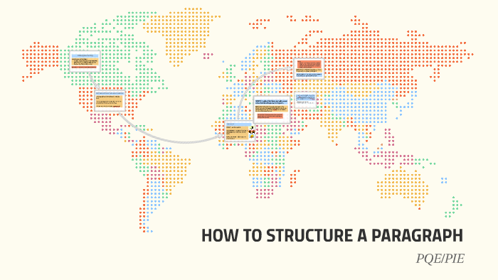 HOW TO STRUCTURE A PARAGRAPH by Ben McNally on Prezi