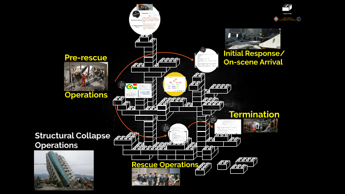 Structural Collapse Operations by Daniel Lambino on Prezi