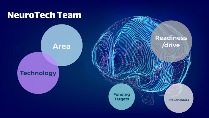 Team Structure in Neurotech by Xinqi Bao on Prezi