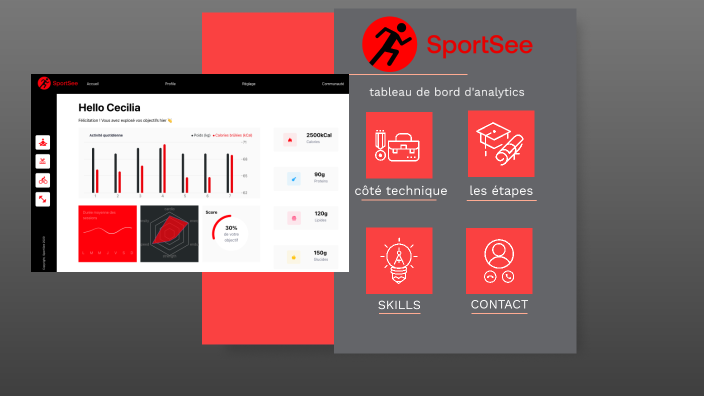 SportSee by Nadejda Lazukina on Prezi