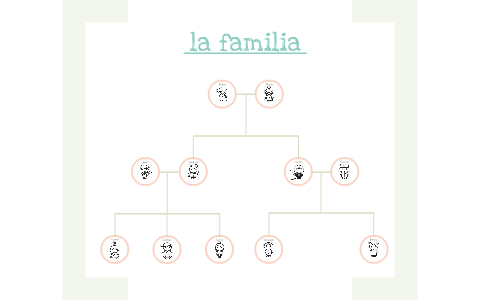 Spanish 1 Family Tree by Kathy McEldowney on Prezi
