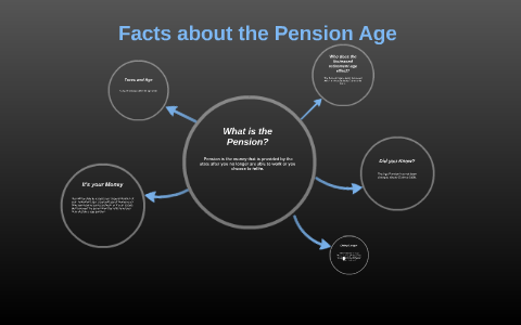 What is Pension? by Renee Wooley