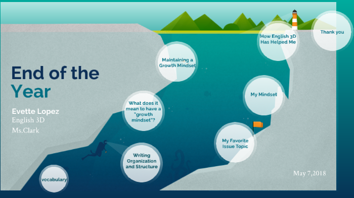End of the Year by Evette Lopez on Prezi