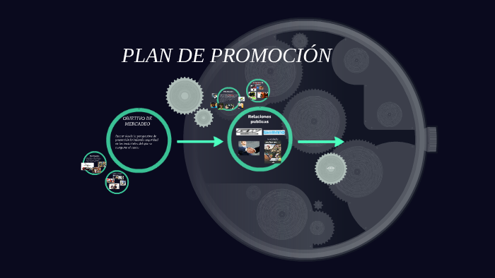 PLAN DE PROMOCION by federico lopez on Prezi