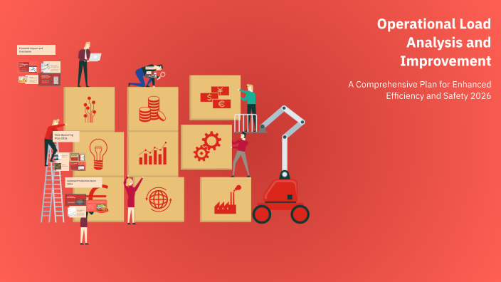 Operational Load Analysis and Improvement by Winter De Cooman on Prezi