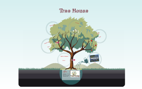 Tree House by Tree House on Prezi