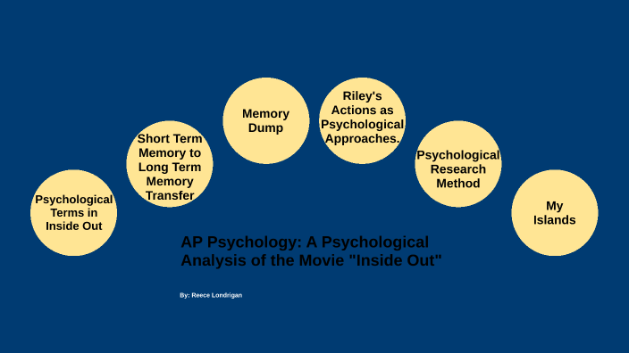 AP Psychology Inside Out Project by Reece L on Prezi