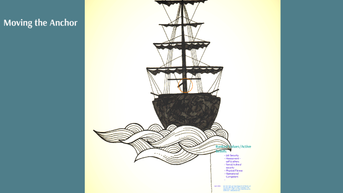 Moving the Anchor by Jamie Strelnik on Prezi