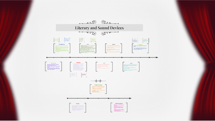 Macbeth Literary Devices by mimi satra on Prezi