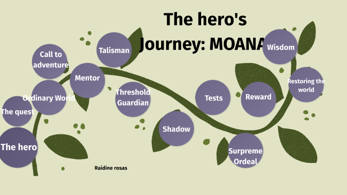 The Hero Journey: MOANA by Raidine Rosas on Prezi