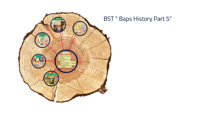 BST "Baps History Part 5" by Zula Jariwala on Prezi