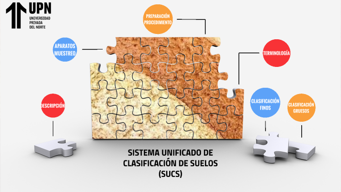 CLASIFICACIÓN-SUCS by Anthony lopez on Prezi