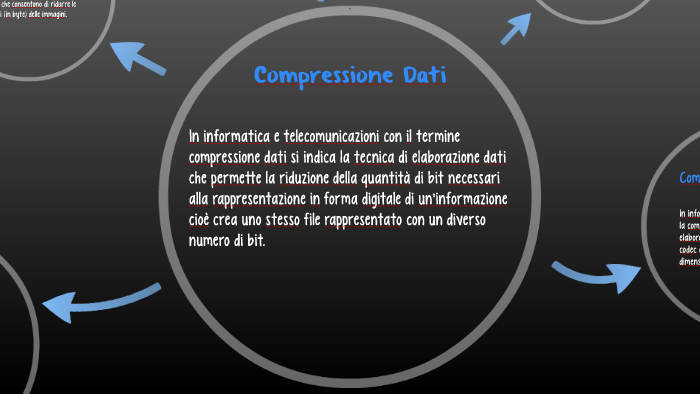 Compressione di File by manuel rinaldi on Prezi