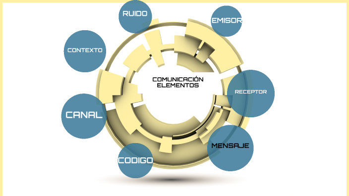elementos de la comunicacion by angel arellano coronel on Prezi