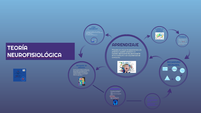 TEORÍA NEUROFISIOLÓGICA by KARLA VELAZQUEZ on Prezi