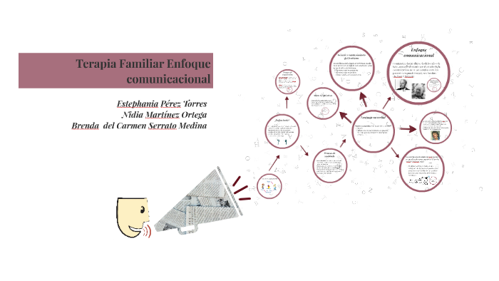 Terapia Familia Enfoque comunicacional by Nidia Martínez Ortega on Prezi