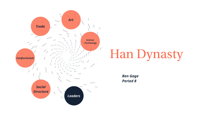 Han Dynasty by Ben Gage on Prezi