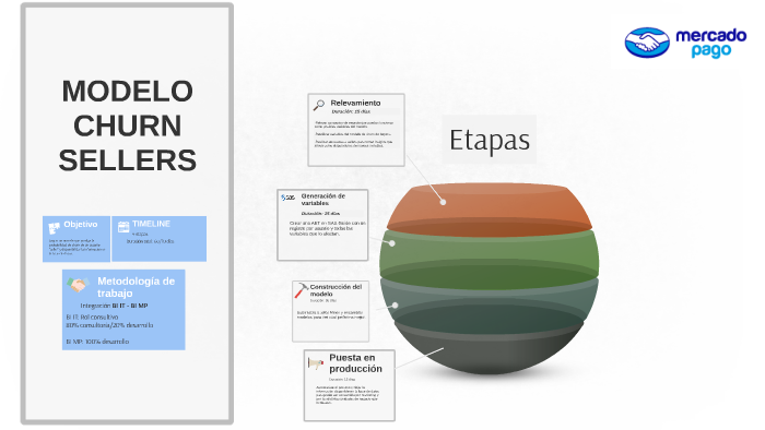 Modelo Churn Sellers by Cindy Rozental on Prezi