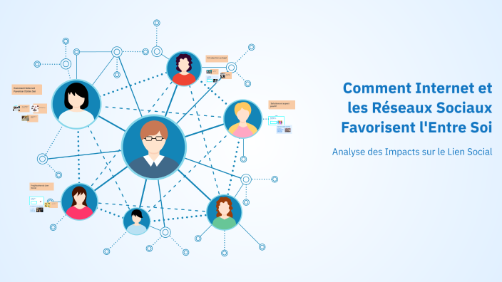 Comment Internet et les Réseaux Sociaux Favorisent l'Entre Soi by ...