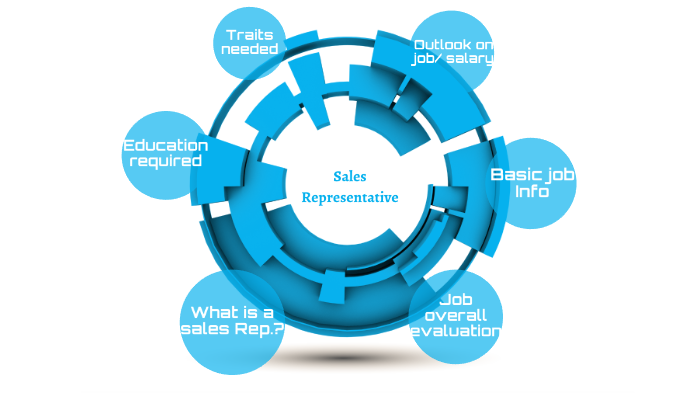 PCC Job project by Nicholas Bitar (Student) on Prezi