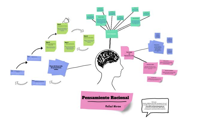 Desarrollo del pensamiento racional by rafael moran on Prezi