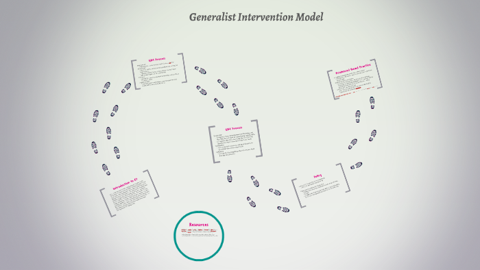 Generalist Intervention Model by on Prezi