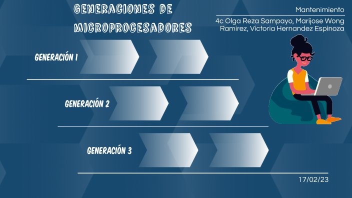 Generaciones de microprocesadores by Olga Reza on Prezi