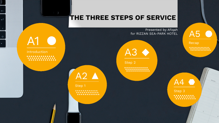 The Three Steps Of Service by Afiqah Shaharuddin on Prezi