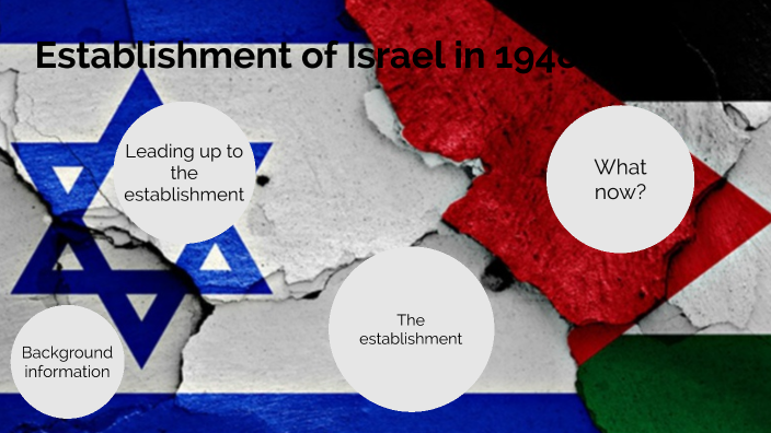 Establishment of Israel 1948 by Aliza Sheikh on Prezi