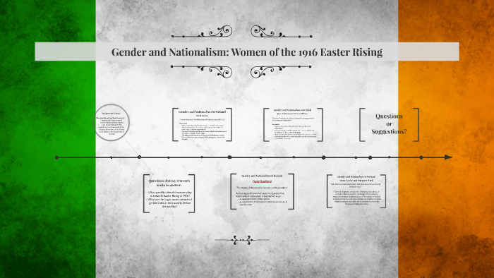Gender and Nationalism: Women of the 1916 Easter Rising by Elizabeth ...