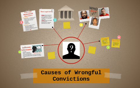 Causes of Wrongful Conviction by Mustafa Ismail on Prezi