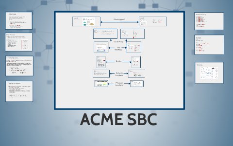 ACME SBC by Eduardo Bolivar on Prezi