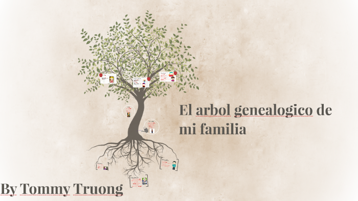 El arbol genealogico de mi familia by Michael Arambula on Prezi