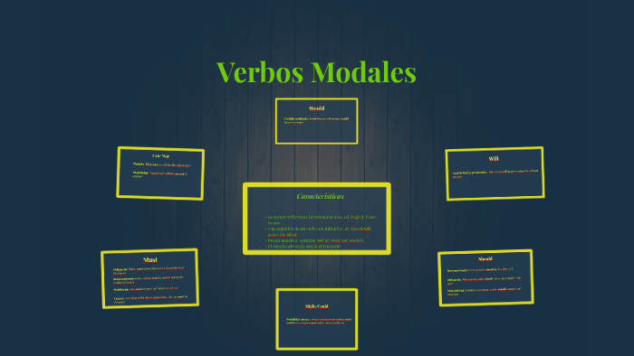 Verbos Modales by monica santilli on Prezi